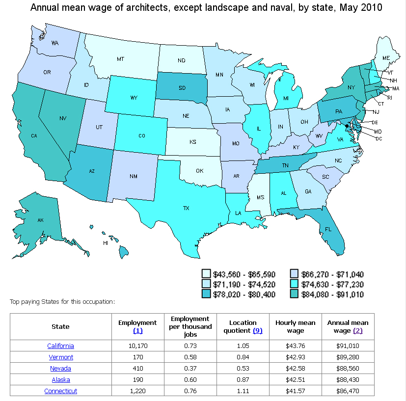 How Much Money Does An Architect Make Life Of An Architect
