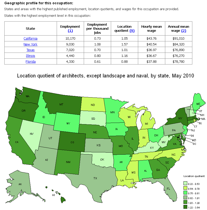 How Much Money Does An Architect Make Life Of An Architect