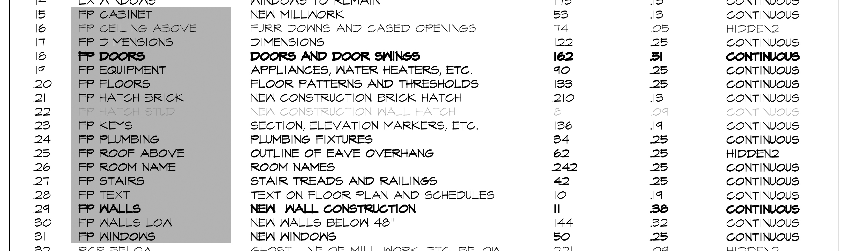 How To Find Layer In Autocad - Design Talk