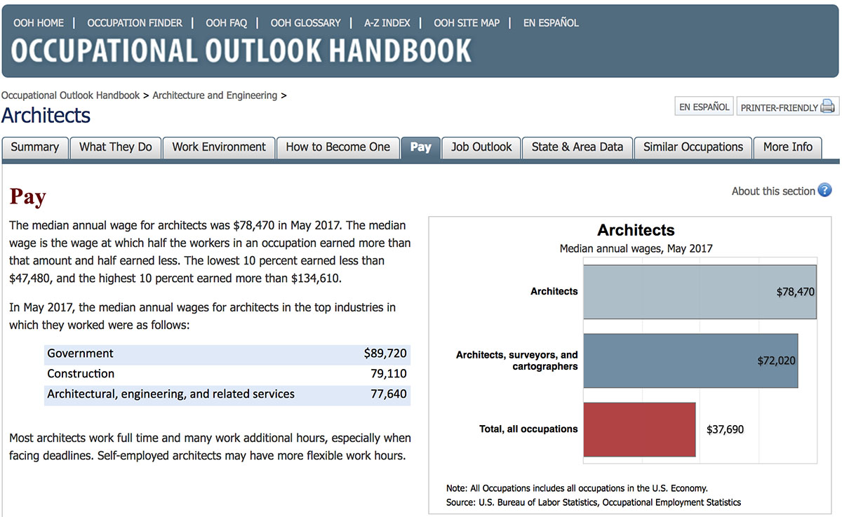 US Bureau of Labor and Statistics – Occupational Outlook Handbook ... US Bureau of Labor and Statistics – Occupational Outlook Handbook ...