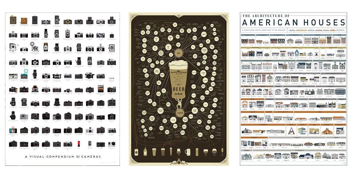 Pop Chart Lab Prints | Life of an Architect